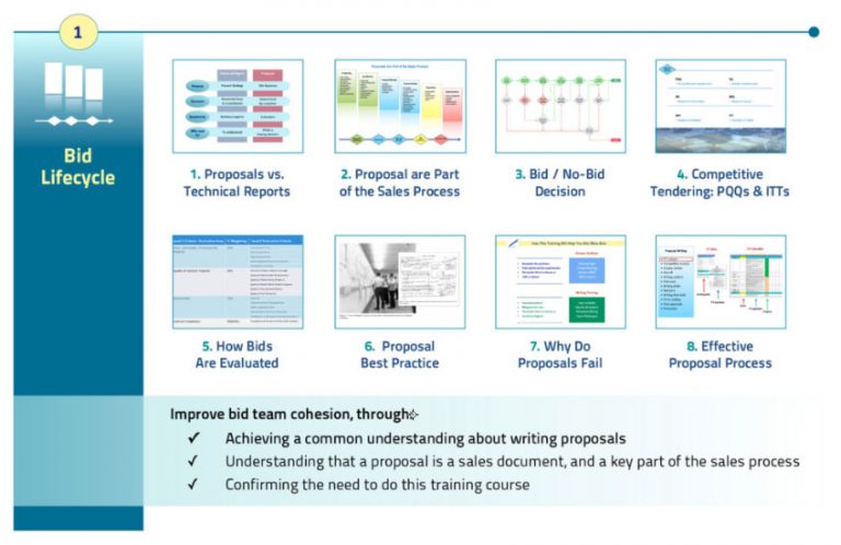 Bid Writing Training | Online Bid Writing Training