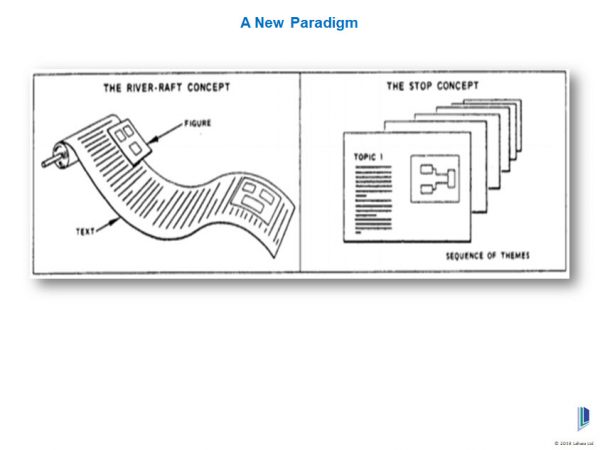 Bid Writing Training: Bid Lifecycle-Notes – Online Bid Writing Training
