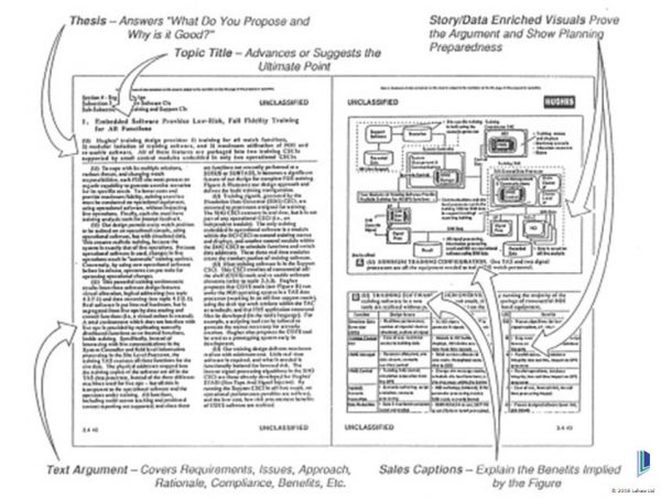 Bid Writing Training: Bid Lifecycle-Notes – Online Bid Writing Training