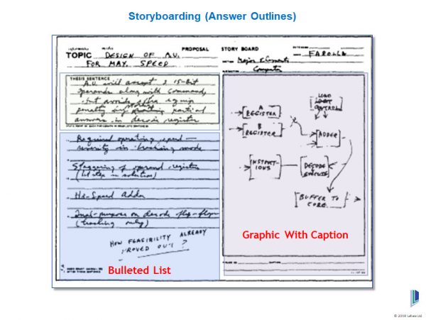 Bid Writing Training: Bid Lifecycle-Notes – Online Bid Writing Training