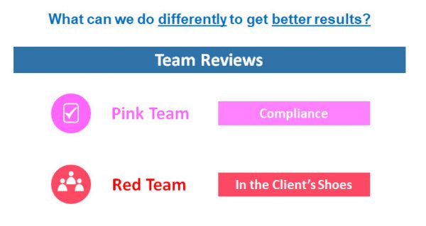 Bid Writing Training: Effective Reviews Process-Notes | Online Bid ...