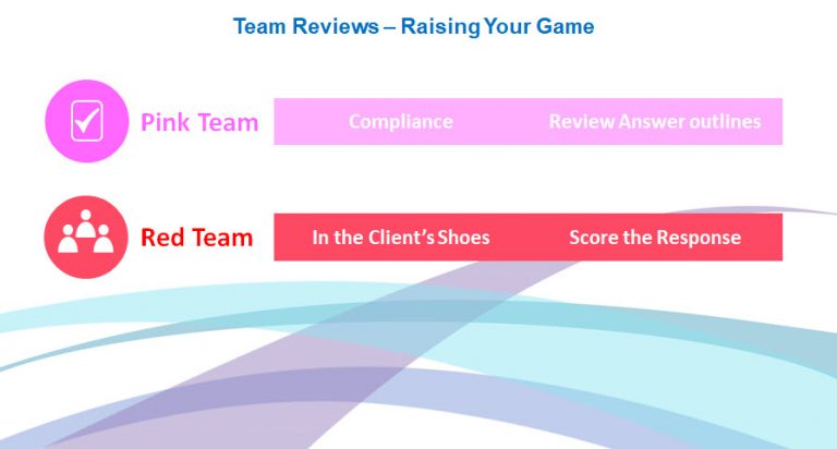 Bid Writing Training: Effective Reviews Process-Notes – Online Bid ...