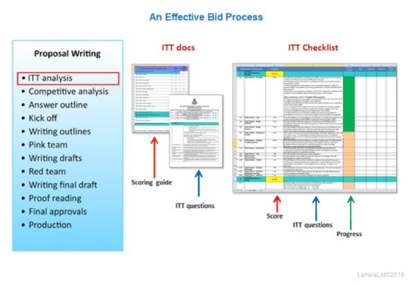 Bid Writing Training | Online Bid Writing Training